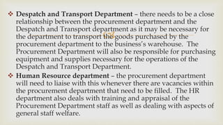 Functions of the procurement and inventory management office | PPT