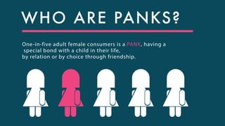 PANKs SlideShare | PDF
