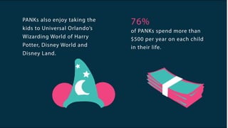 PANKs SlideShare | PDF