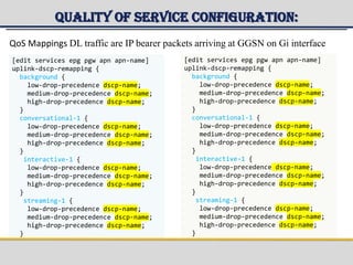 PGW GGSN Optional Services Configuration | PDF