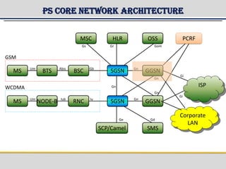 PGW GGSN Optional Services Configuration | PDF