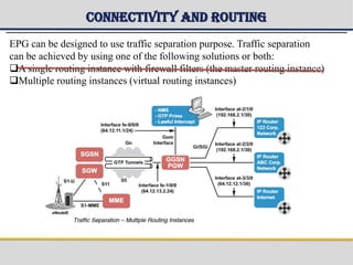 PGW GGSN Optional Services Configuration | PDF
