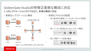Oracle GoldenGate Studio概要 | PDF | Databases | Computer Software and Applications