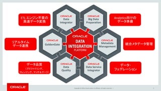 Oracle GoldenGate Studio概要 | PDF | Databases | Computer Software and Applications