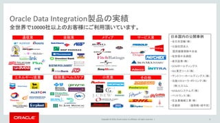 Oracle GoldenGate Studio概要 | PDF | Databases | Computer Software and Applications