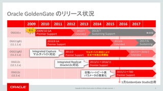Oracle GoldenGate Studio概要 | PDF | Databases | Computer Software and Applications