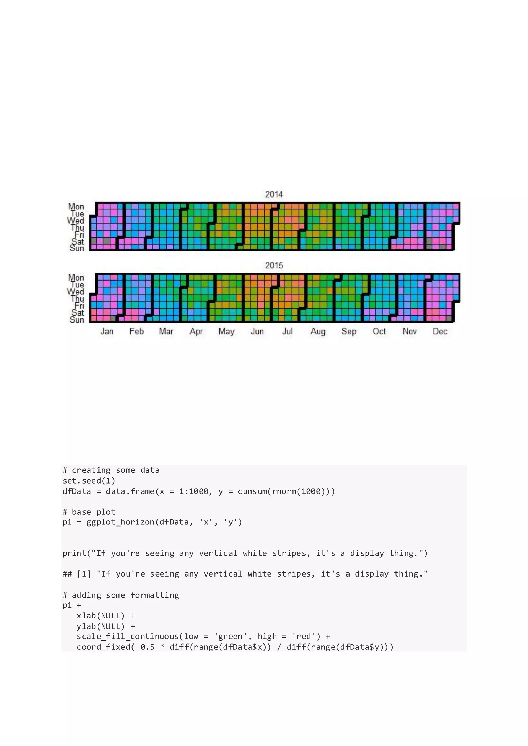 ggtimeseries-->ggplot2 extensions | DOCX