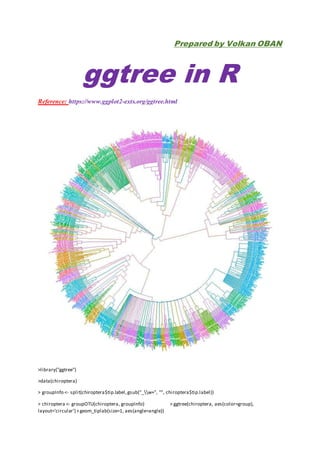 ggplot2 extensions-ggtree. | DOCX