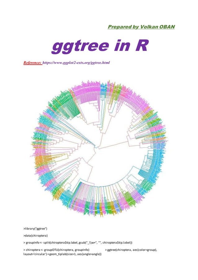 ggplot2 extensions-ggtree. | DOCX