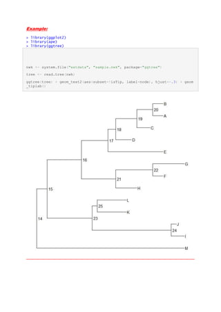 ggplot2 extensions-ggtree. | PDF