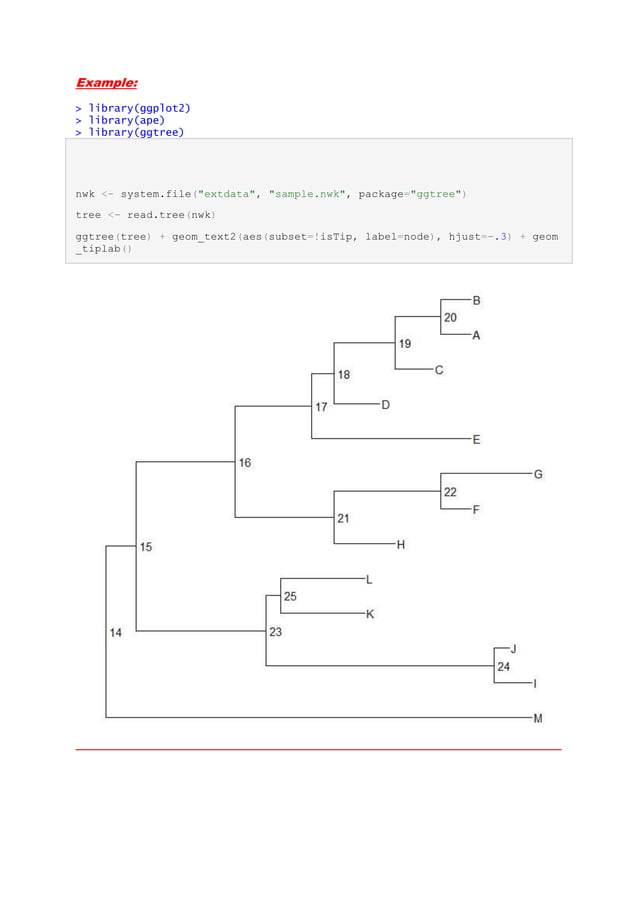 ggplot2 extensions-ggtree. | DOCX