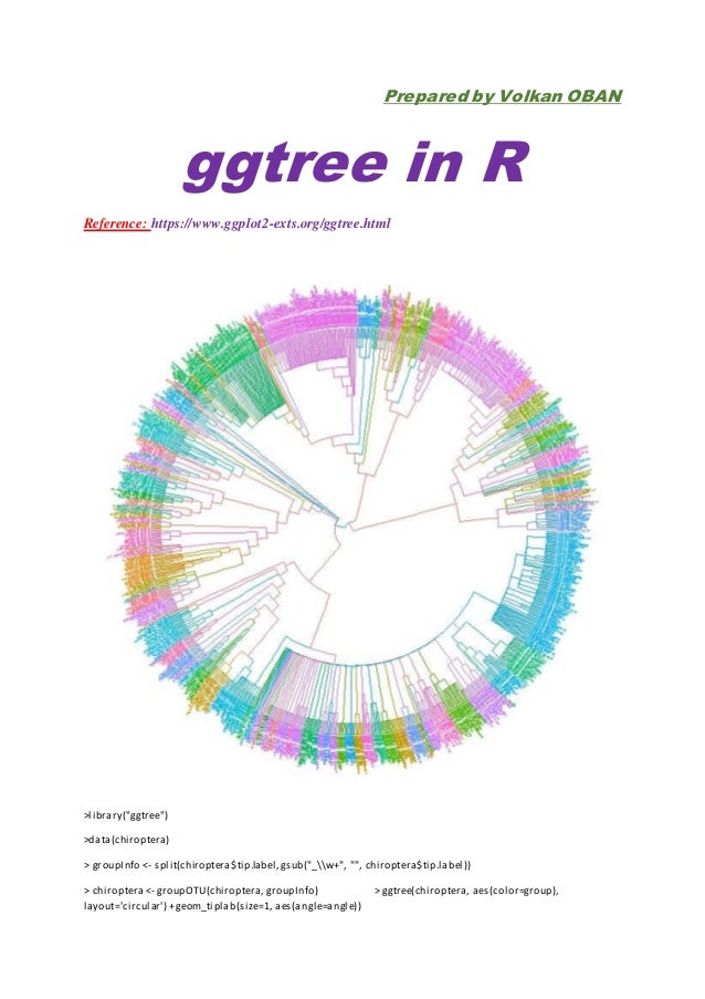 Ggplot2 Extensions Ggtree 