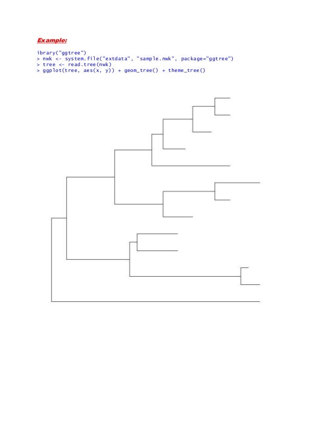 Ggplot2 Extensions Ggtree