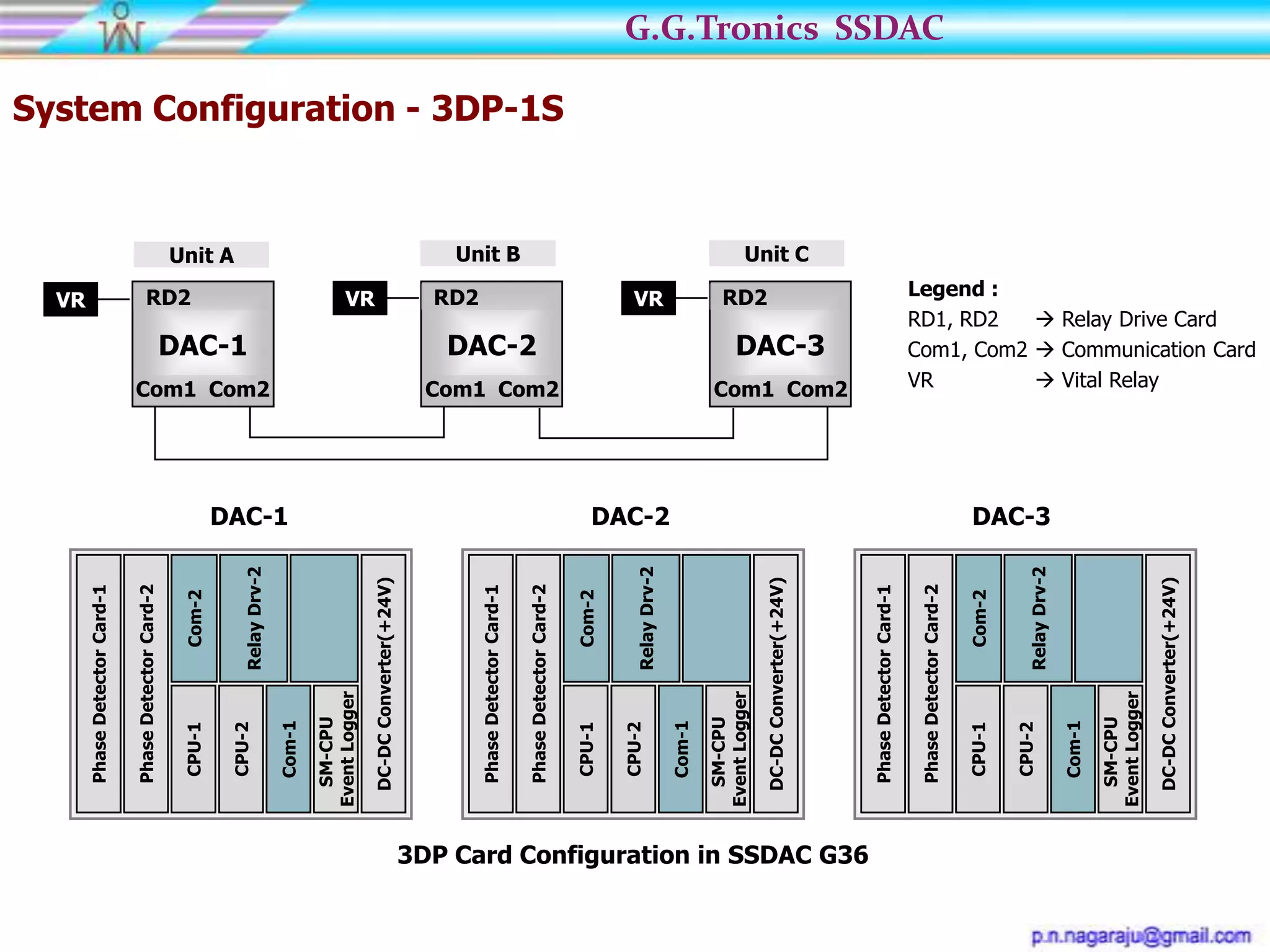 GGTronics ssdac | PPSX