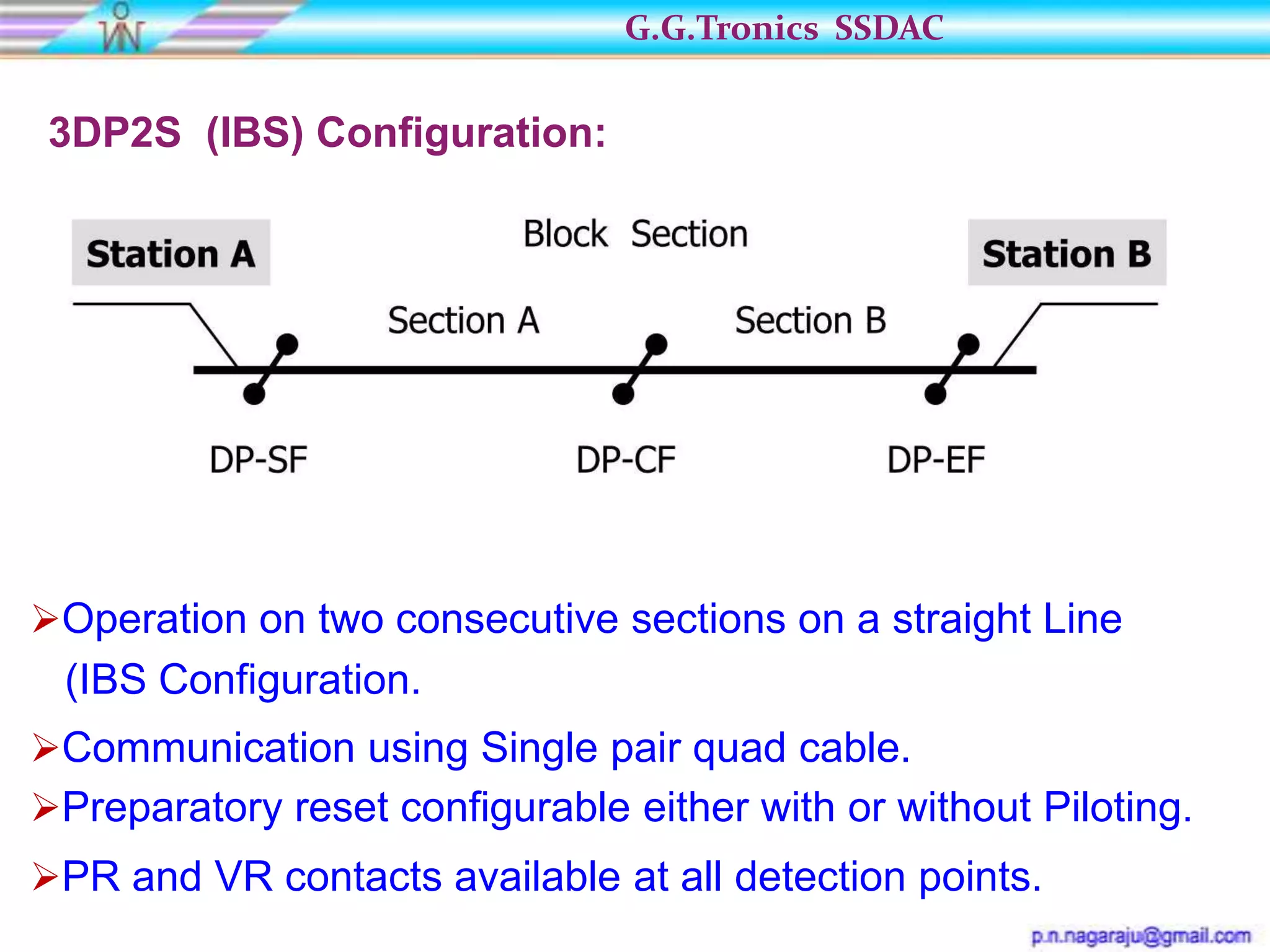 GGTronics ssdac | PPSX