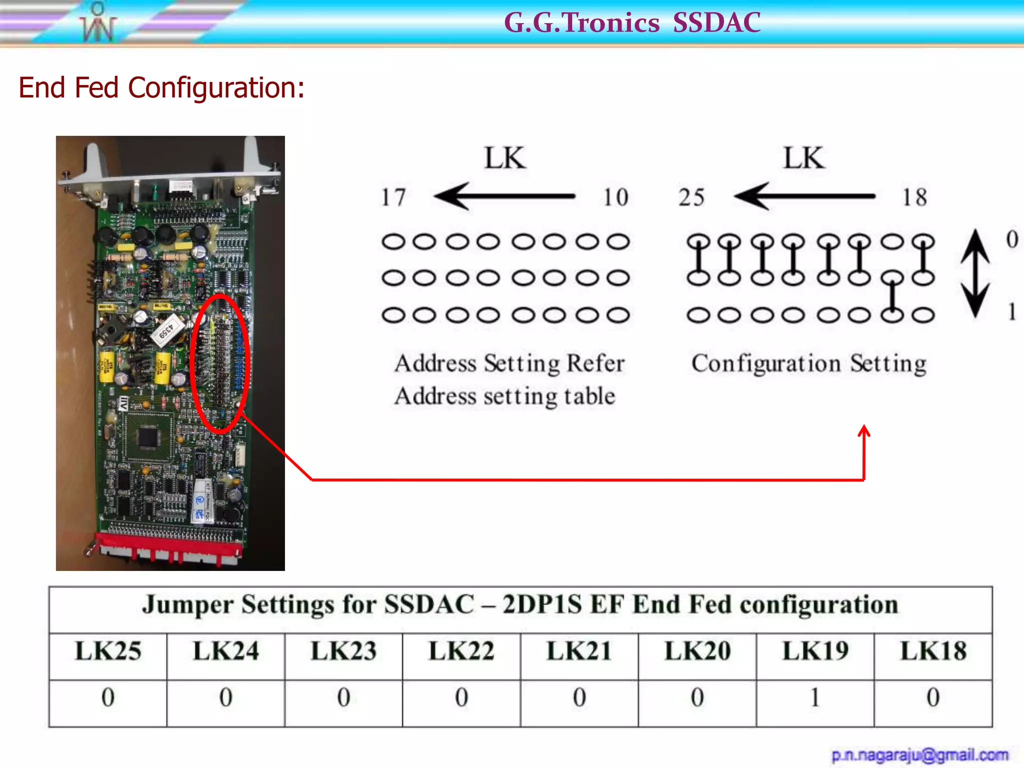 GGTronics ssdac | PPSX
