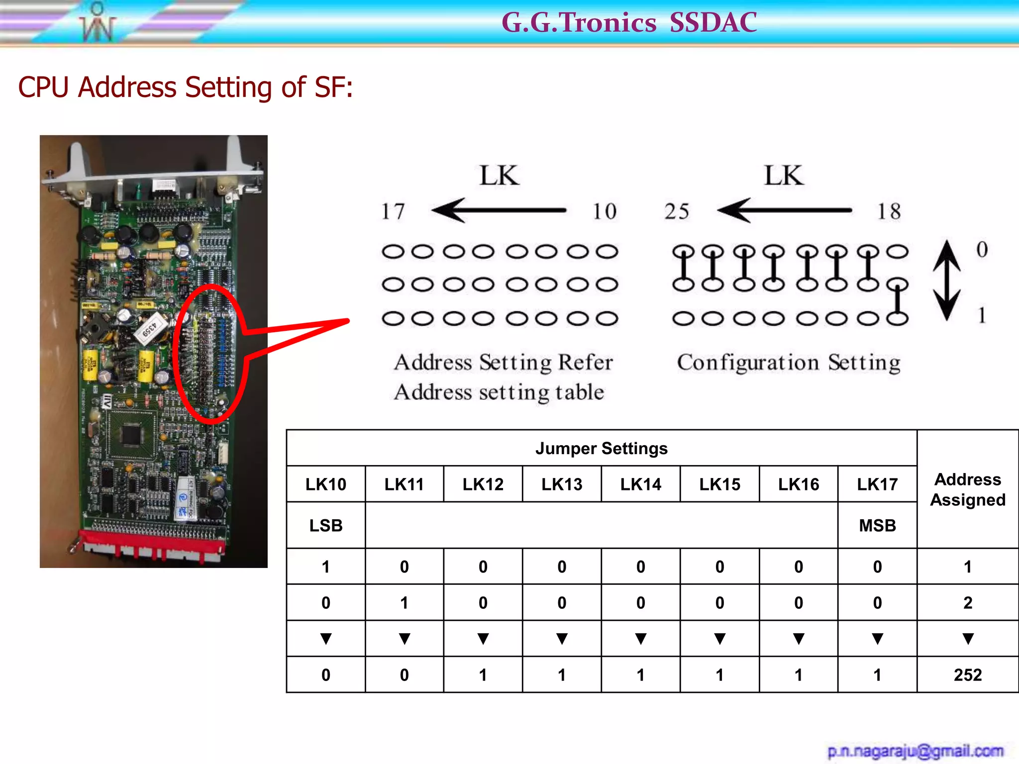 GGTronics ssdac | PPSX