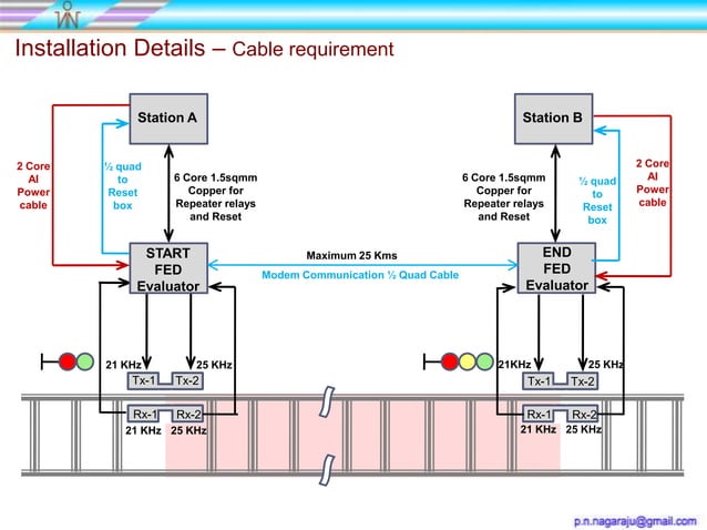 GGTronics ssdac | PPSX