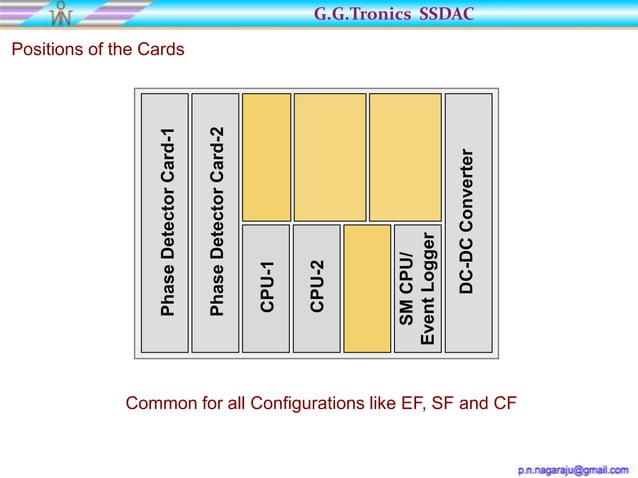 GGTronics ssdac | PPSX