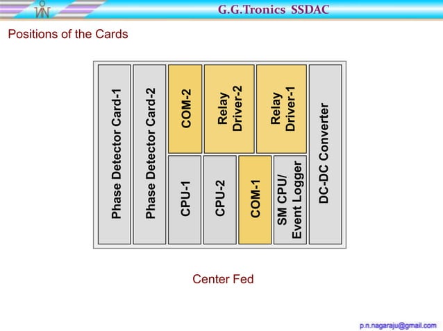GGTronics ssdac | PPSX