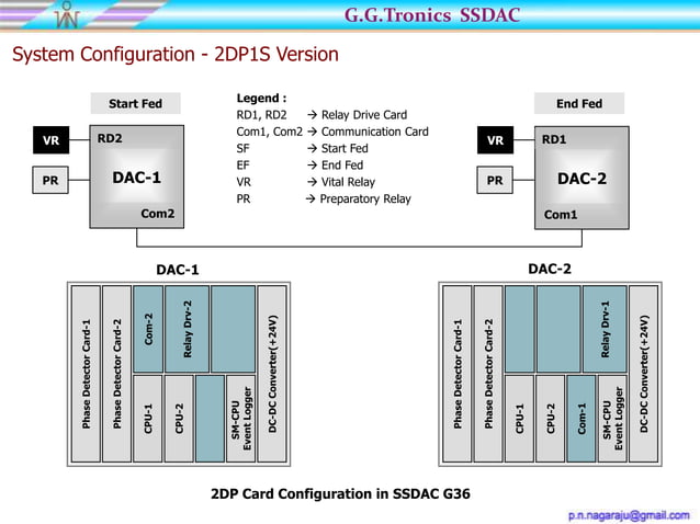 GGTronics ssdac | PPSX