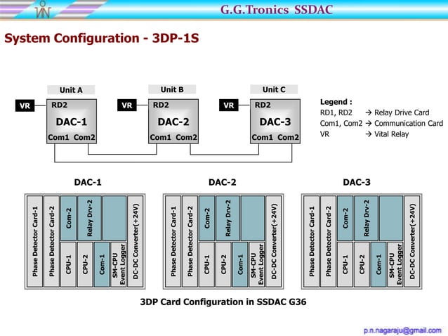 GGTronics ssdac | PPSX