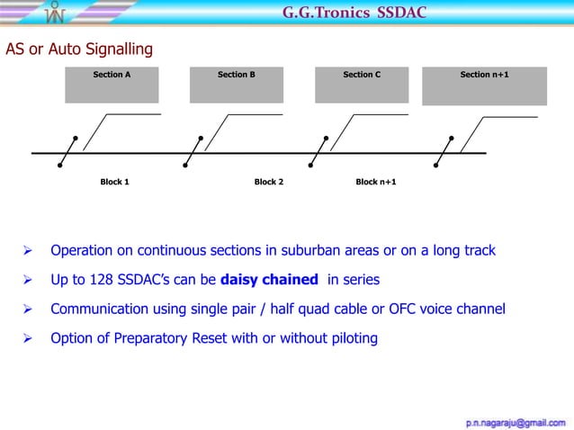 GGTronics ssdac | PPSX