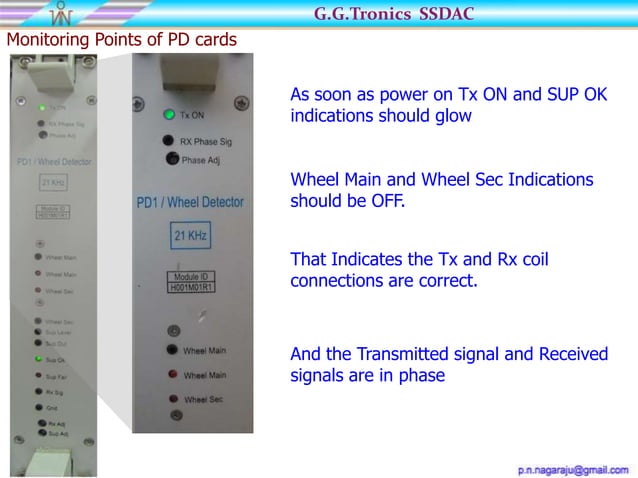 GGTronics ssdac | PPSX