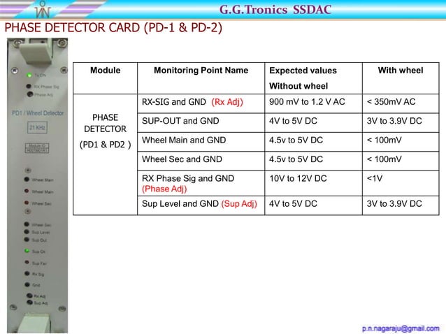 GGTronics ssdac | PPSX