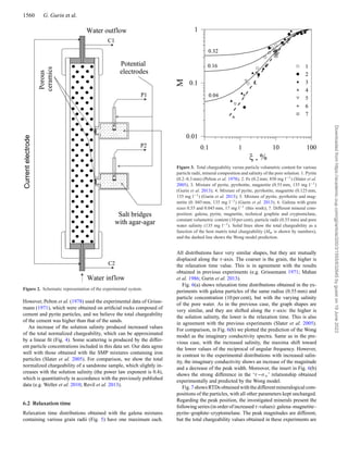Induced polarization of disseminated electronically conductive minerals | PDF