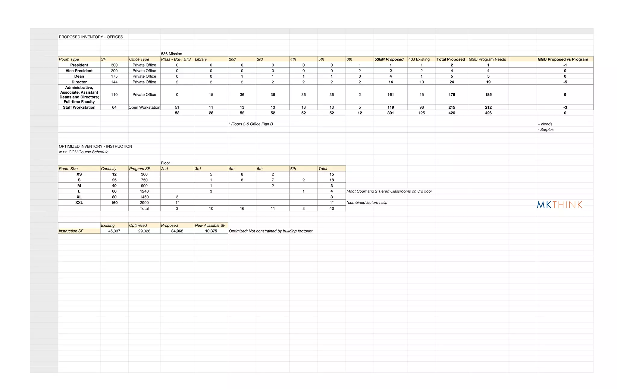 Ggu future inventory_11-21-12 | PPT
