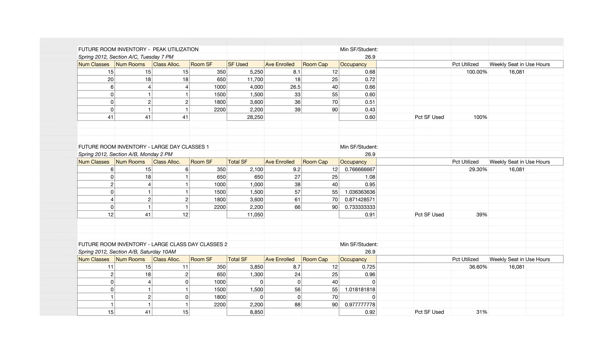 Ggu future inventory_11-21-12 | PDF
