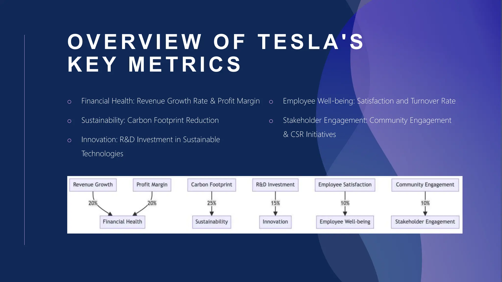 GGU_MBA_Context_of_Business_Tesla_Profit_Sustainability_Balance ...