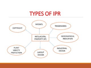 GGU PPT p.pptx .............................. | PPTX