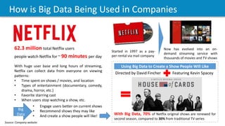 Big Data, Big Investment | PPTX