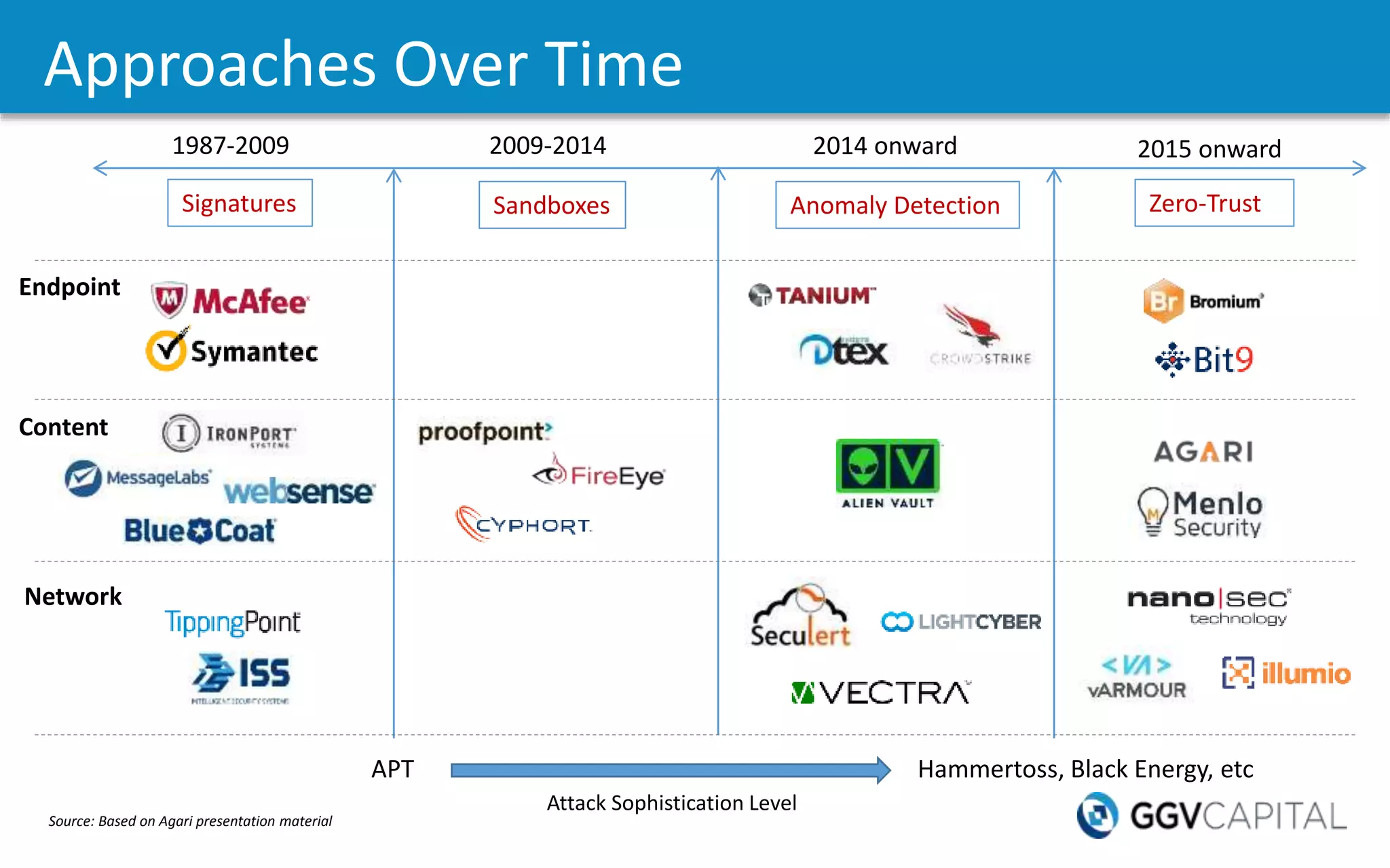 Securing The Cloud Pptx