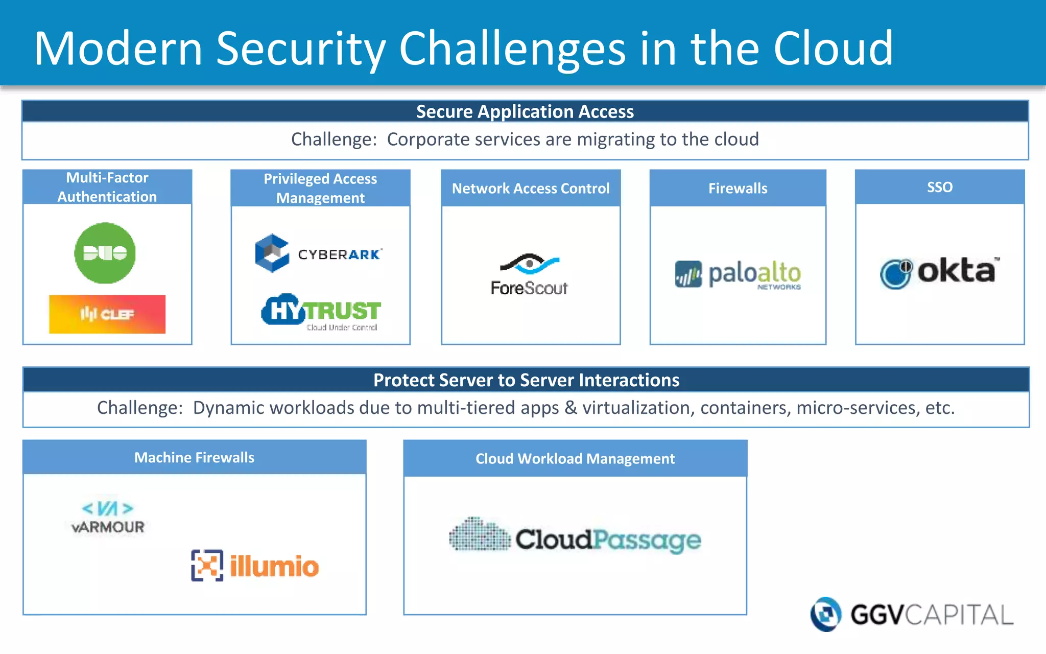 Securing the Cloud | PPTX