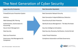 Securing the Cloud | PPTX