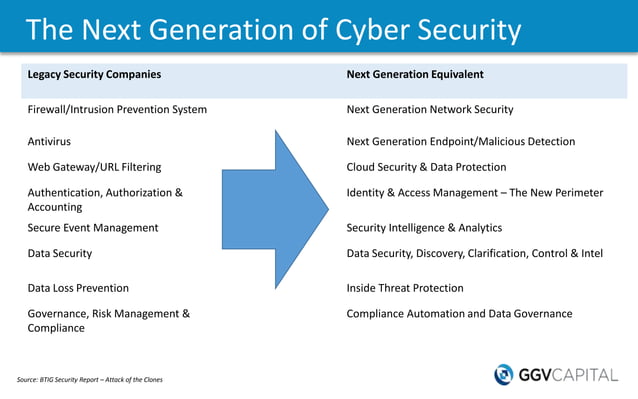 Securing the Cloud | PPTX