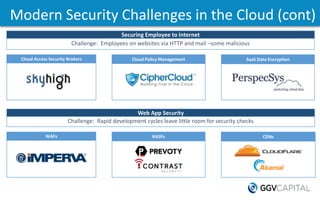 Securing the Cloud | PPTX
