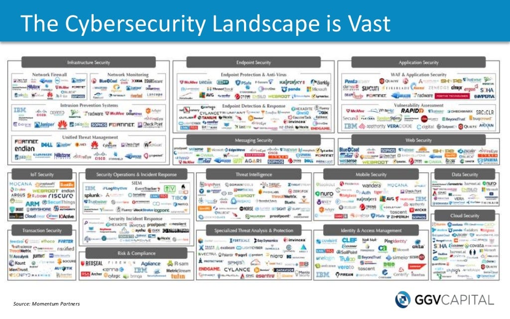 The Cybersecurity Landscape is Vast
