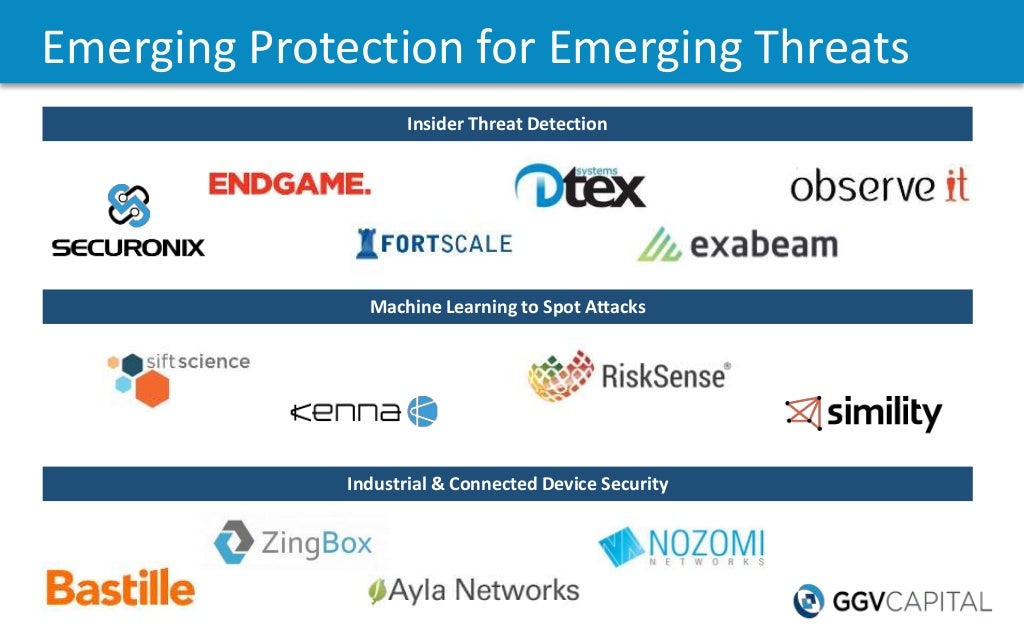 Emerging Protection For Emerging Threats