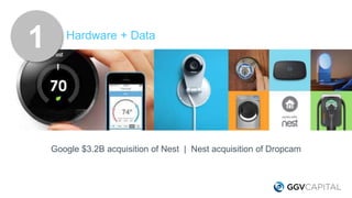 GGV Capital Viewpoint: Internet of Things | PPT