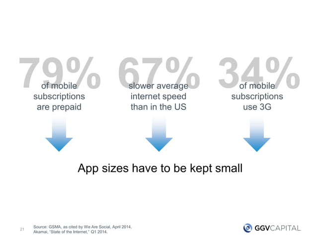 The Global Mobile Revolution - GGV Capital | PPTX
