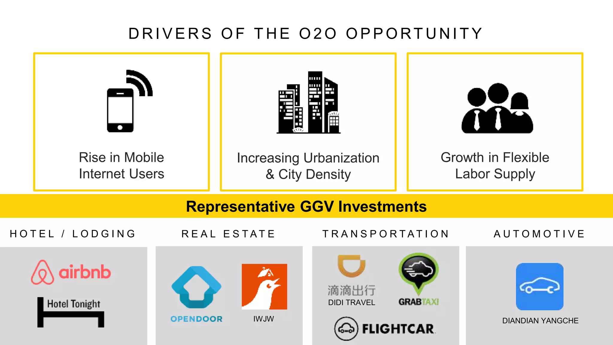 GGV Capital Mobile Trends Review | PPTX