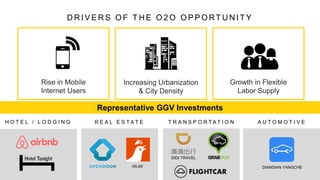 GGV Capital Mobile Trends Review | PPTX