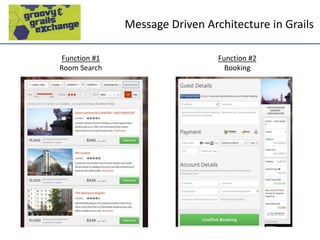 Message Driven Architecture in Grails | PPTX | Web Development | Internet