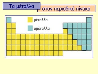 Οι ιδιότητες των μετάλλων | PDF