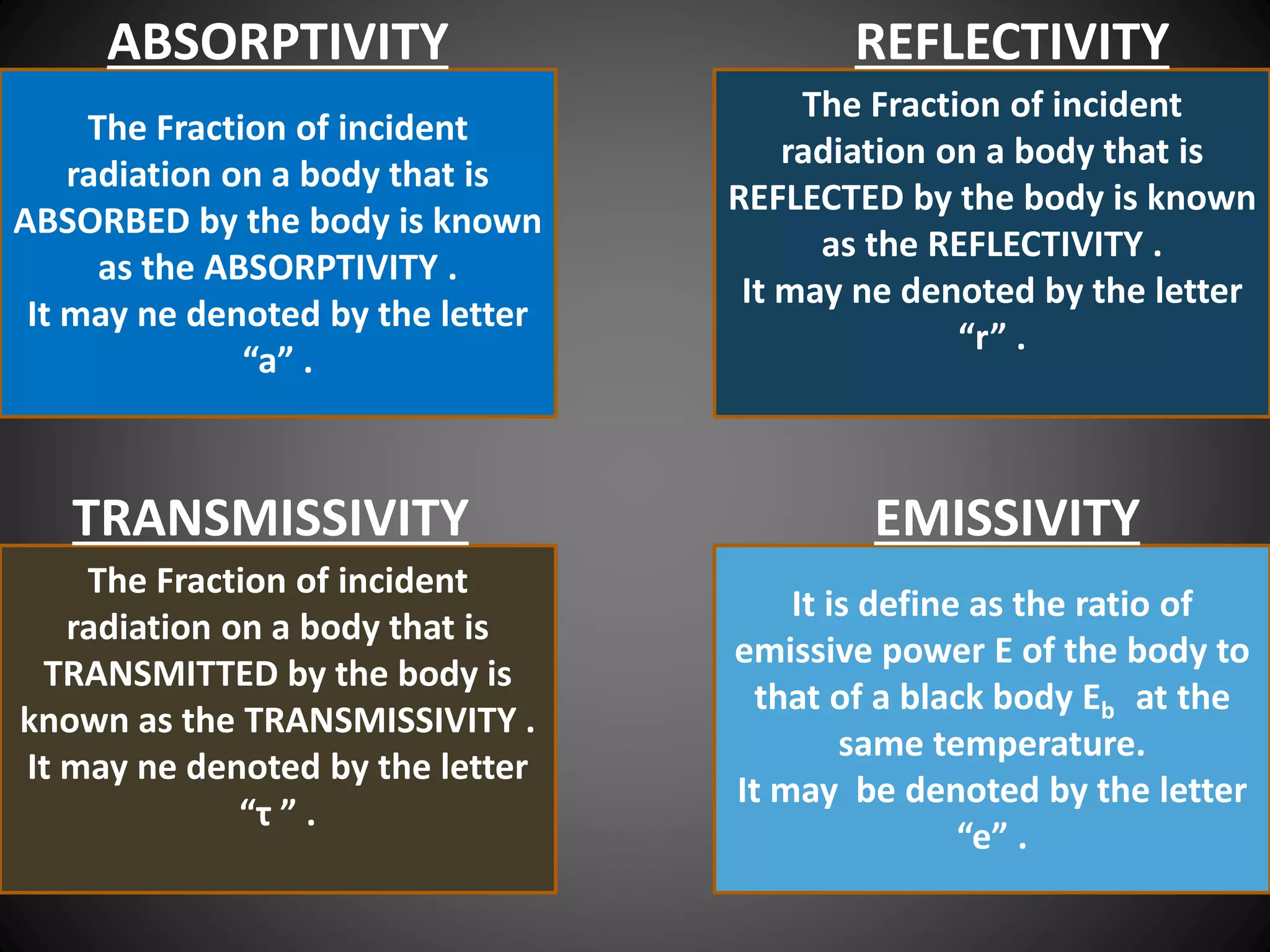 Concept of Grey body and Black body | PPTX