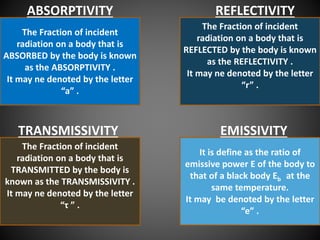 Concept of Grey body and Black body | PPTX